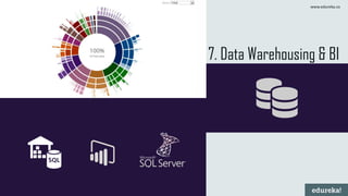 Top 10 Skills To Become a Data Analyst | How to Become a Data Analyst ...