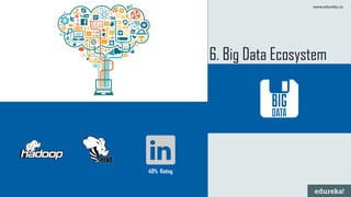 Top 10 Skills To Become a Data Analyst | How to Become a Data Analyst ...