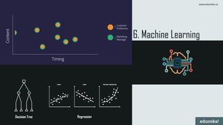 Top 10 Skills To Become a Data Analyst | How to Become a Data Analyst ...