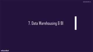 Top 10 Skills To Become a Data Analyst | How to Become a Data Analyst ...