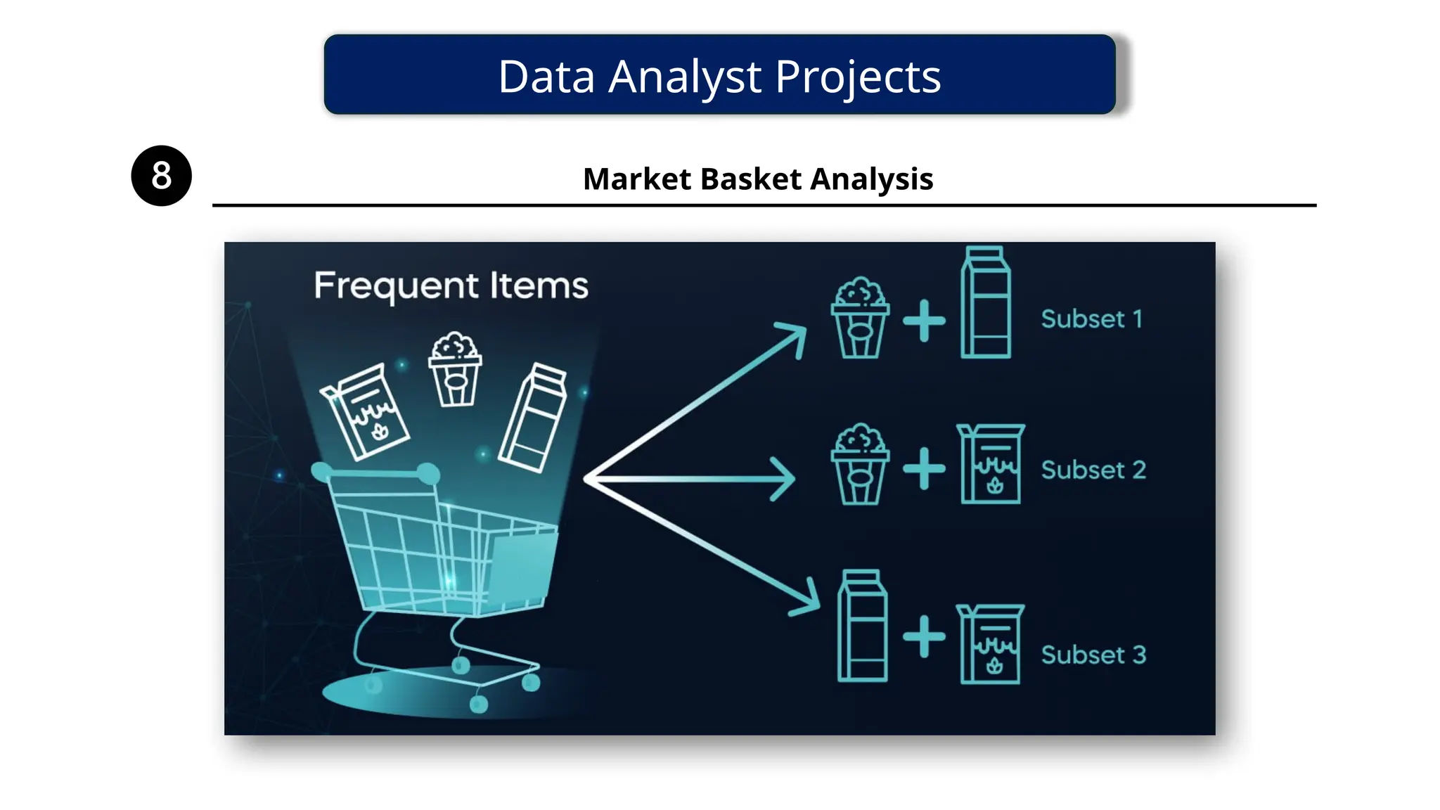 Top 10 Data Analyst Projects For 2025 | Data Analyst Projects | Data ...