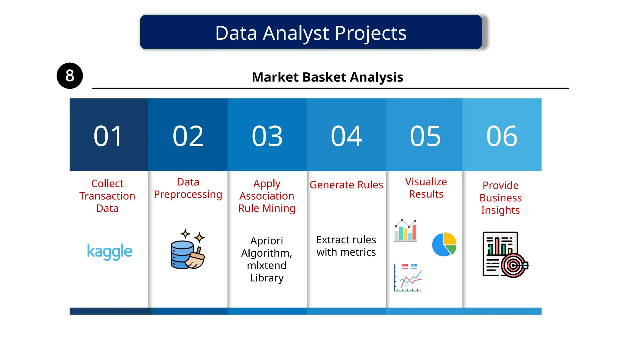 Top 10 Data Analyst Projects For 2025 | Data Analyst Projects | Data ...
