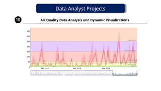 Top 10 Data Analyst Projects For 2025 | Data Analyst Projects | Data ...