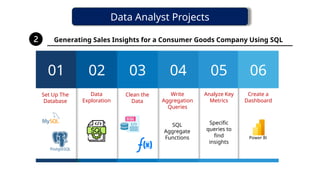 Top 10 Data Analyst Projects For 2025 | Data Analyst Projects | Data Analysis Projects ...