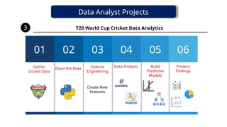 Top 10 Data Analyst Projects For 2025 | Data Analyst Projects | Data ...