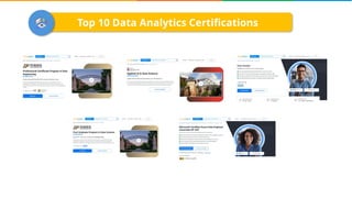 Top 10 Data Analyst Certification For 2025 | Best Data Analyst ...
