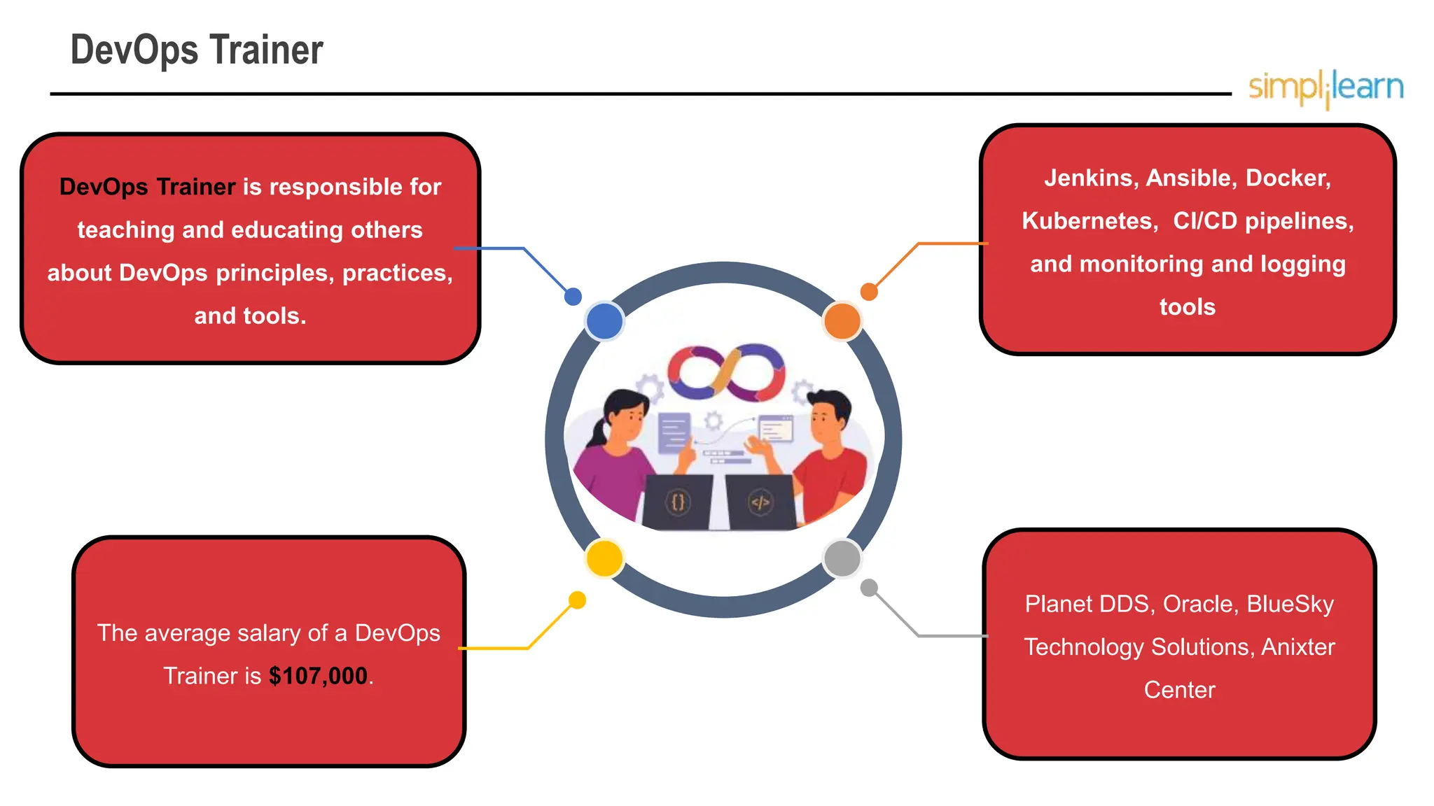 Top 10 DevOps Jobs 2024 | 10 Highest Paying DevOps Jobs 2024 | DevOps Career | Simplilearn | PPTX