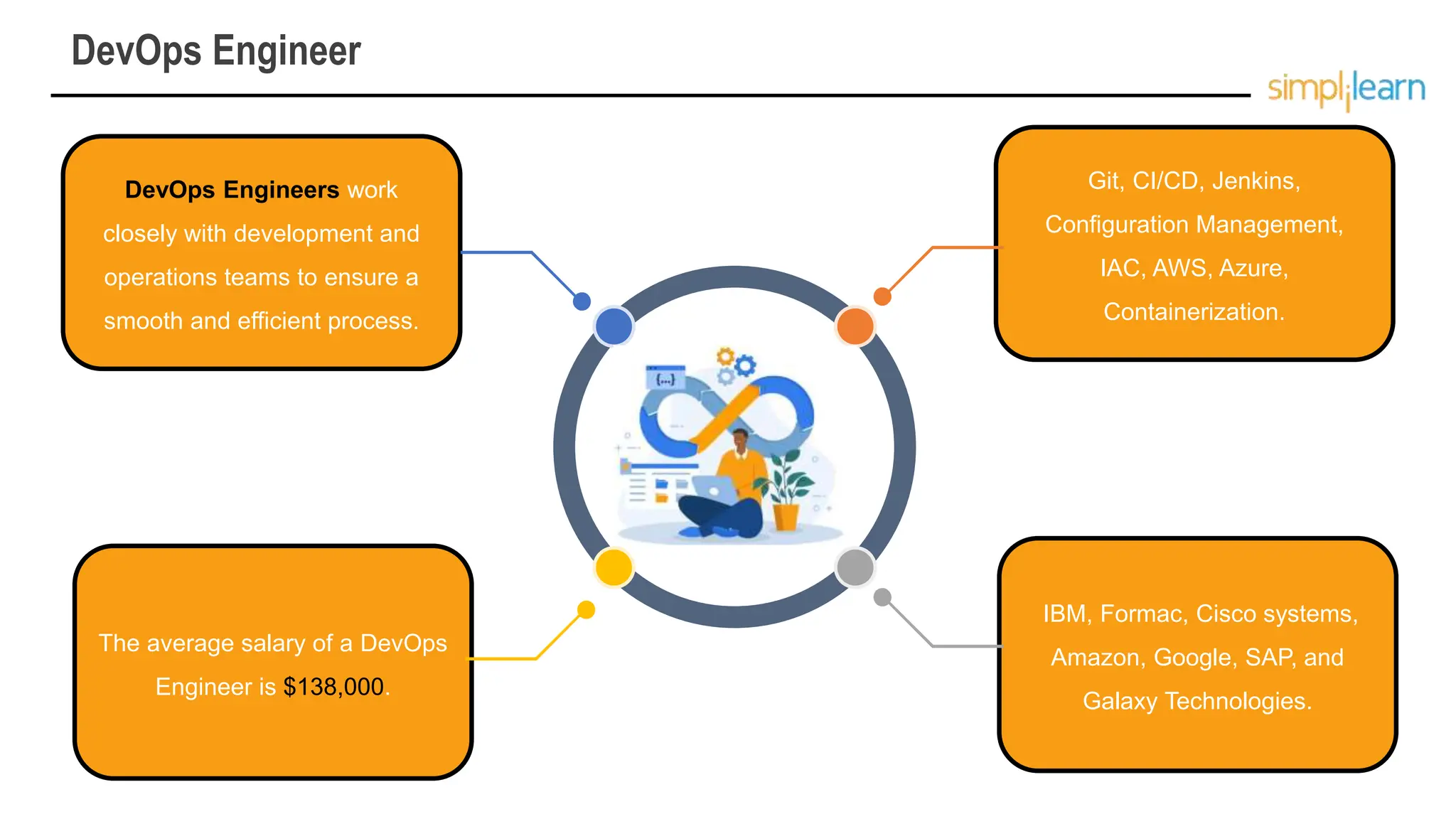 Top 10 DevOps Jobs 2024 | 10 Highest Paying DevOps Jobs 2024 | DevOps Career | Simplilearn | PPTX