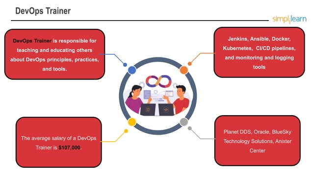 Top 10 DevOps Jobs 2024 | 10 Highest Paying DevOps Jobs 2024 | DevOps Career | Simplilearn | PPT