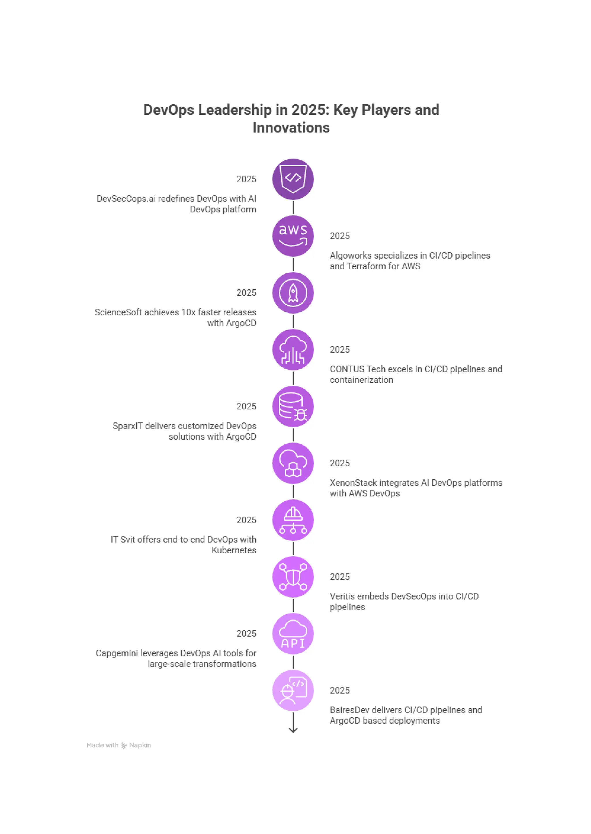 Top 10 DevOps Service Companies in 2025_ Who’s Leading the Charge.pdf