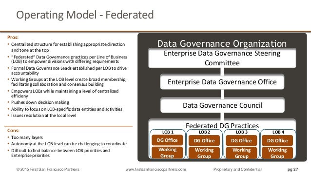 Top 10 Artifacts Needed For Data Governance