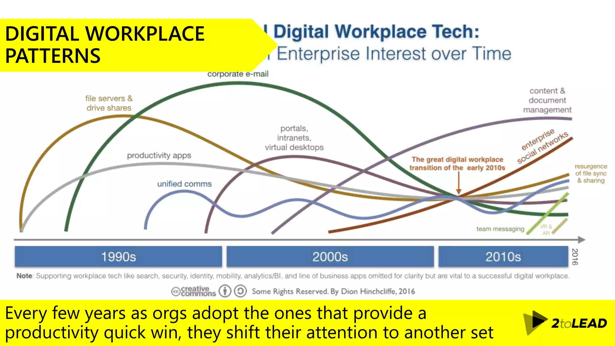 Top 10 Digital Workplace Patterns #spscalgary | PPTX | Web Conferencing ...