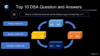 Top 10 Data Structure Interview Questions And Answers | PPTX