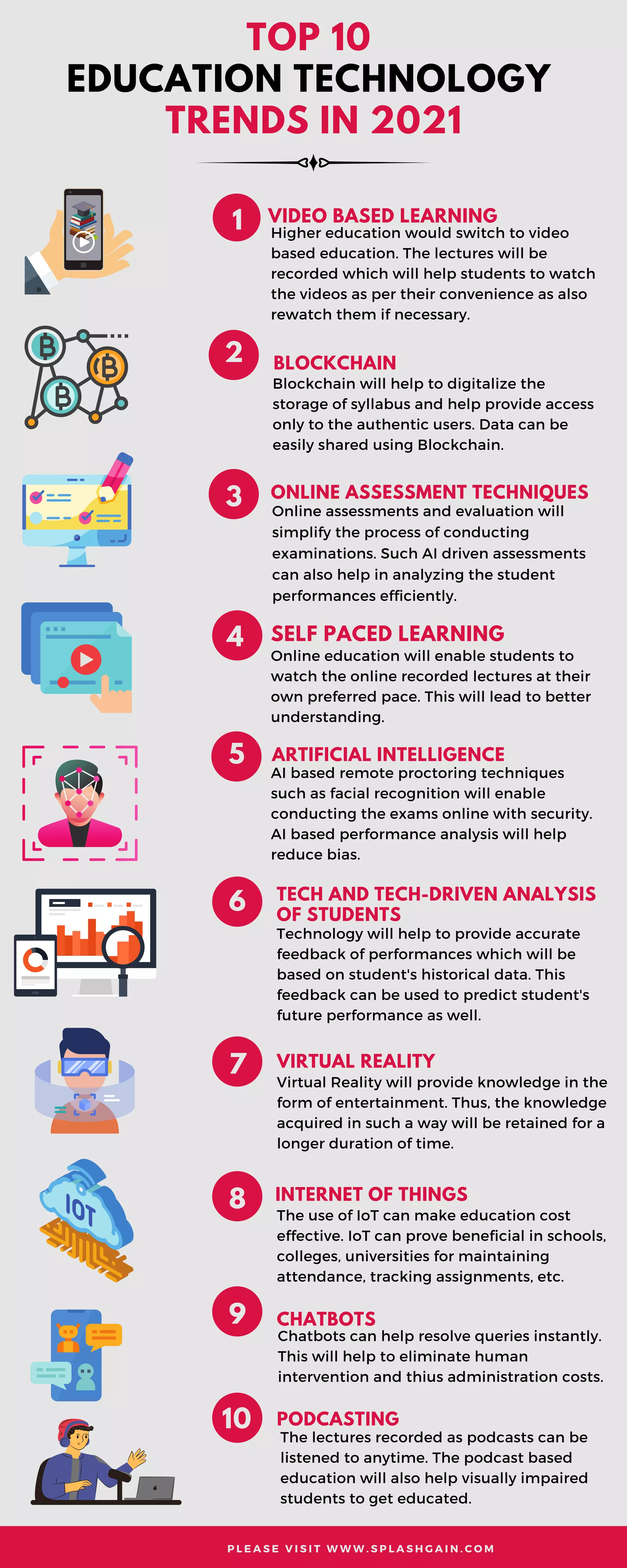 Top 10 education technology trends in 2021 | PDF
