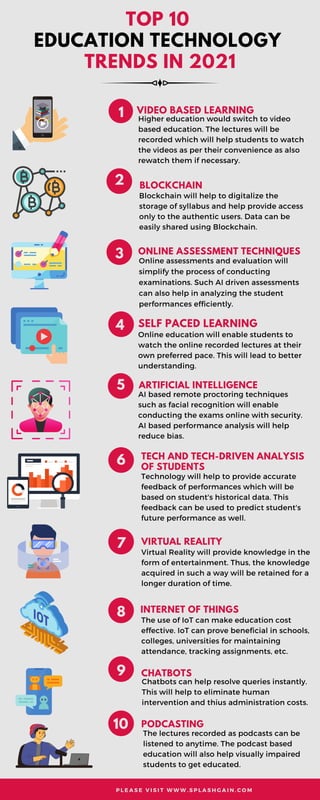 Top 10 education technology trends in 2021 | PDF