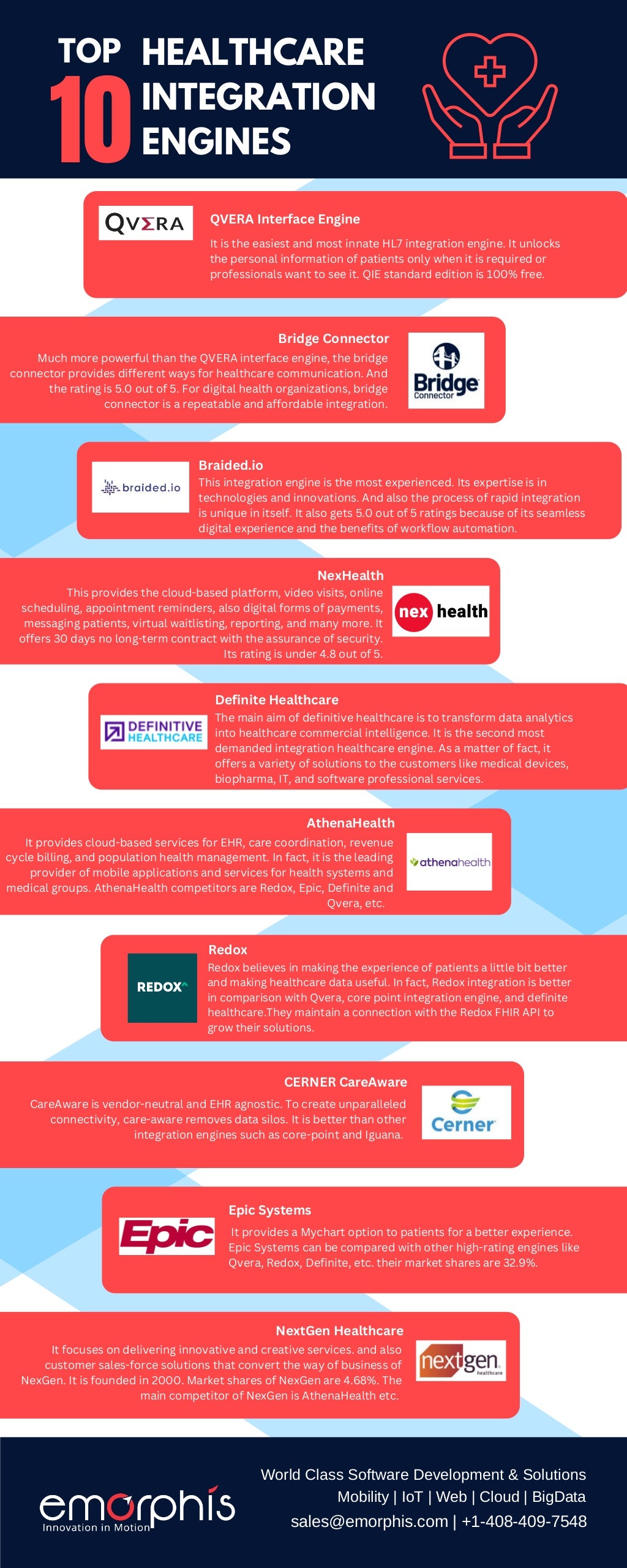 Top 10 Effective Healthcare Integration System - Infographic pdf.pdf