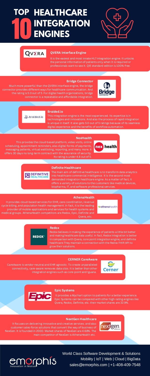 Top 10 Effective Healthcare Integration System - Infographic pdf.pdf