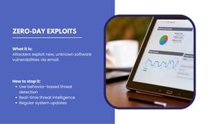 The 2025 Email Threat Report: Top 10 Dangers Lurking in Your Inbox | PDF