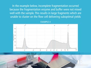 Ten Things That Can (and Do) Go Wrong with Manual Library Prep | PDF
