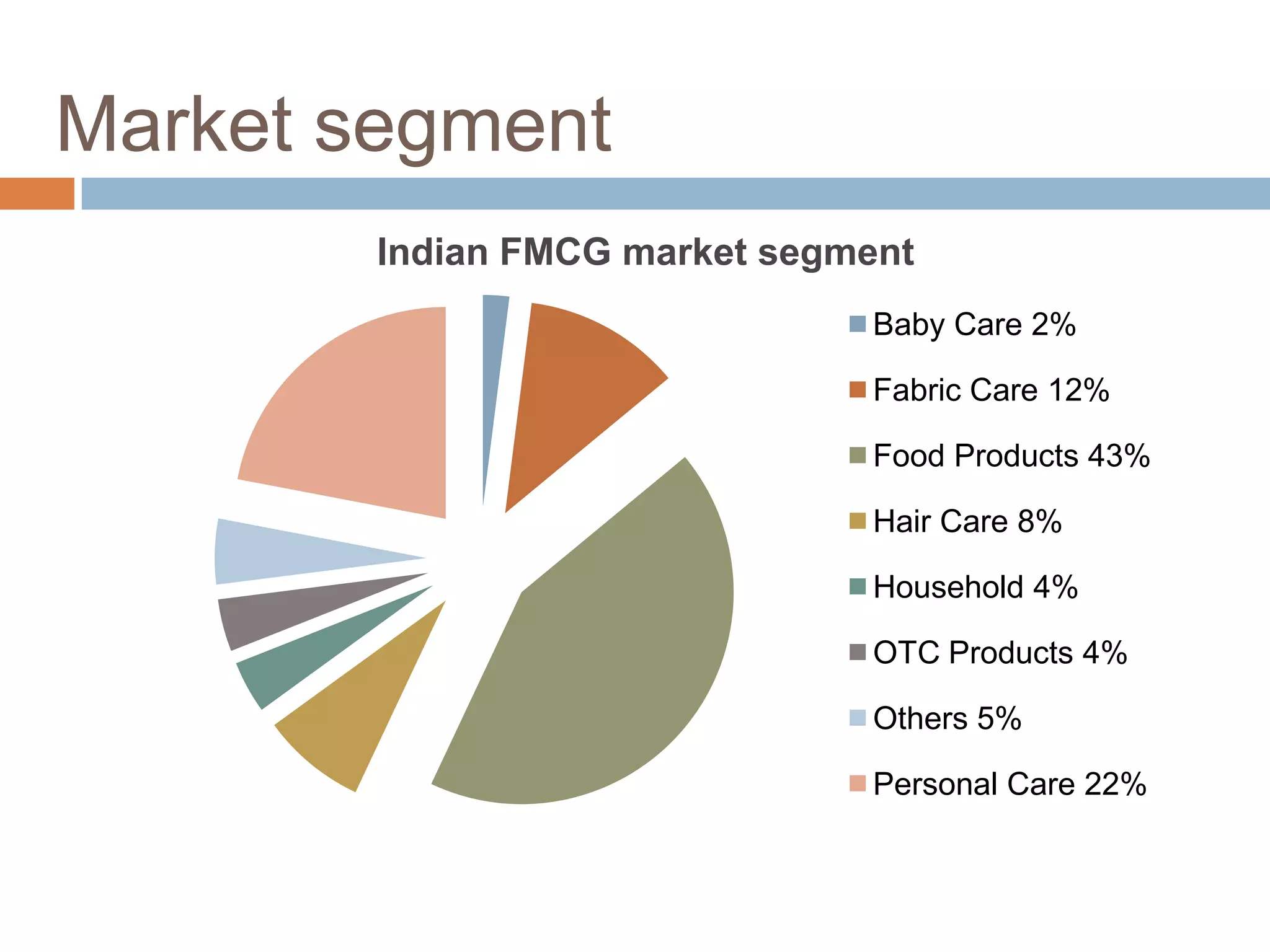 Top 10 fmcg companies in india | PPT