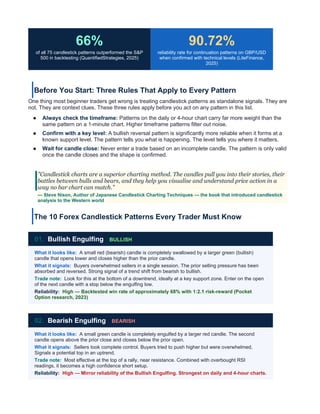 Top 10 Forex Candlestick Patterns Every Trader Must Know for Market ...