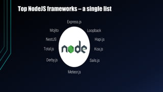 Top 10 frameworks of node js | PPT
