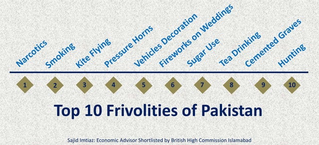 Top 10 Frivolities of Pakistan | PPTX