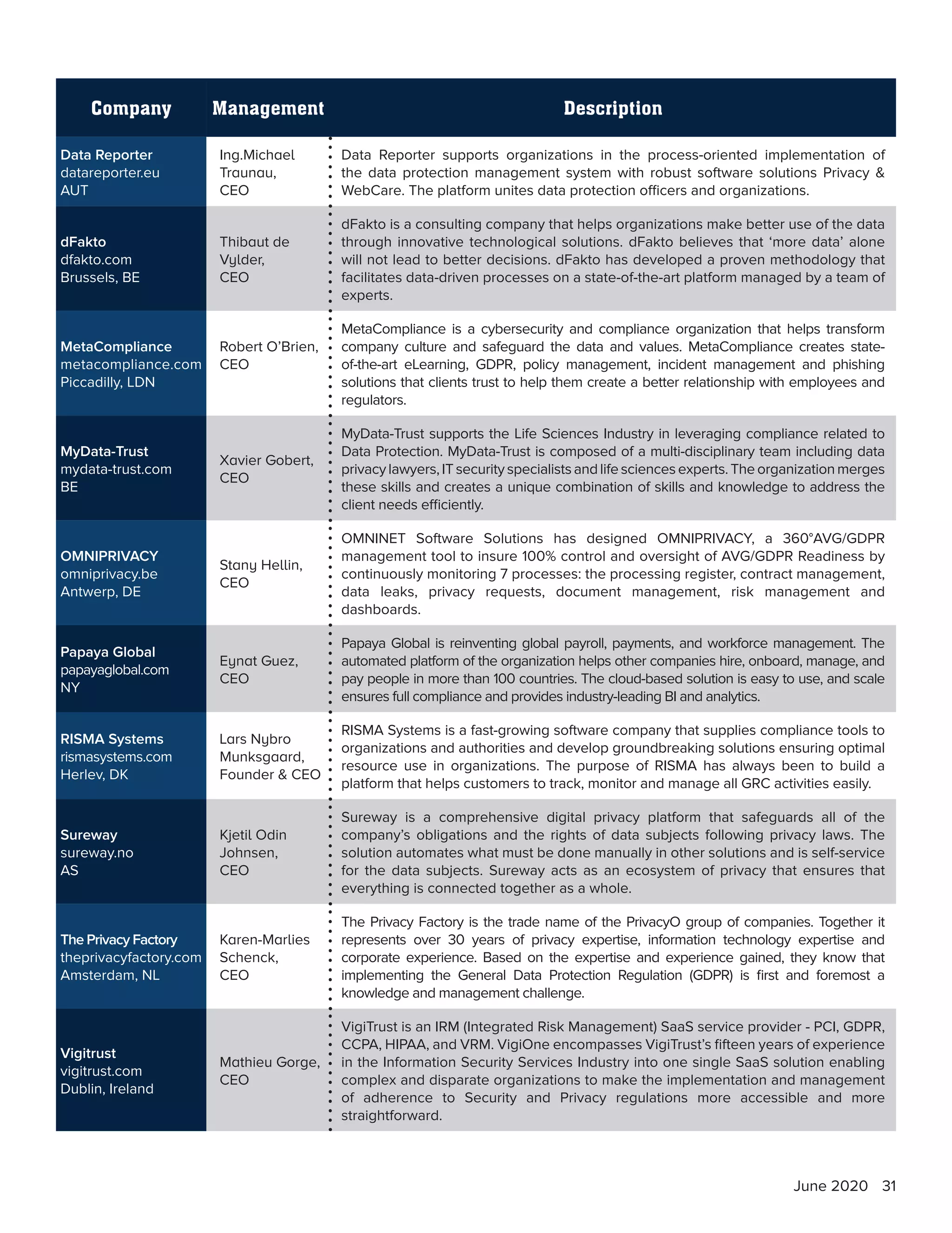Top 10 GDPR solution providers 2020 | PDF