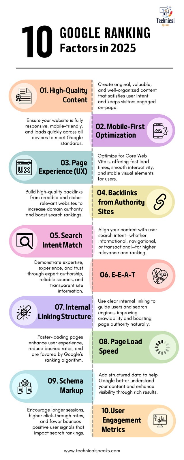 Top 10 Google Ranking Factors in 2025.pdf