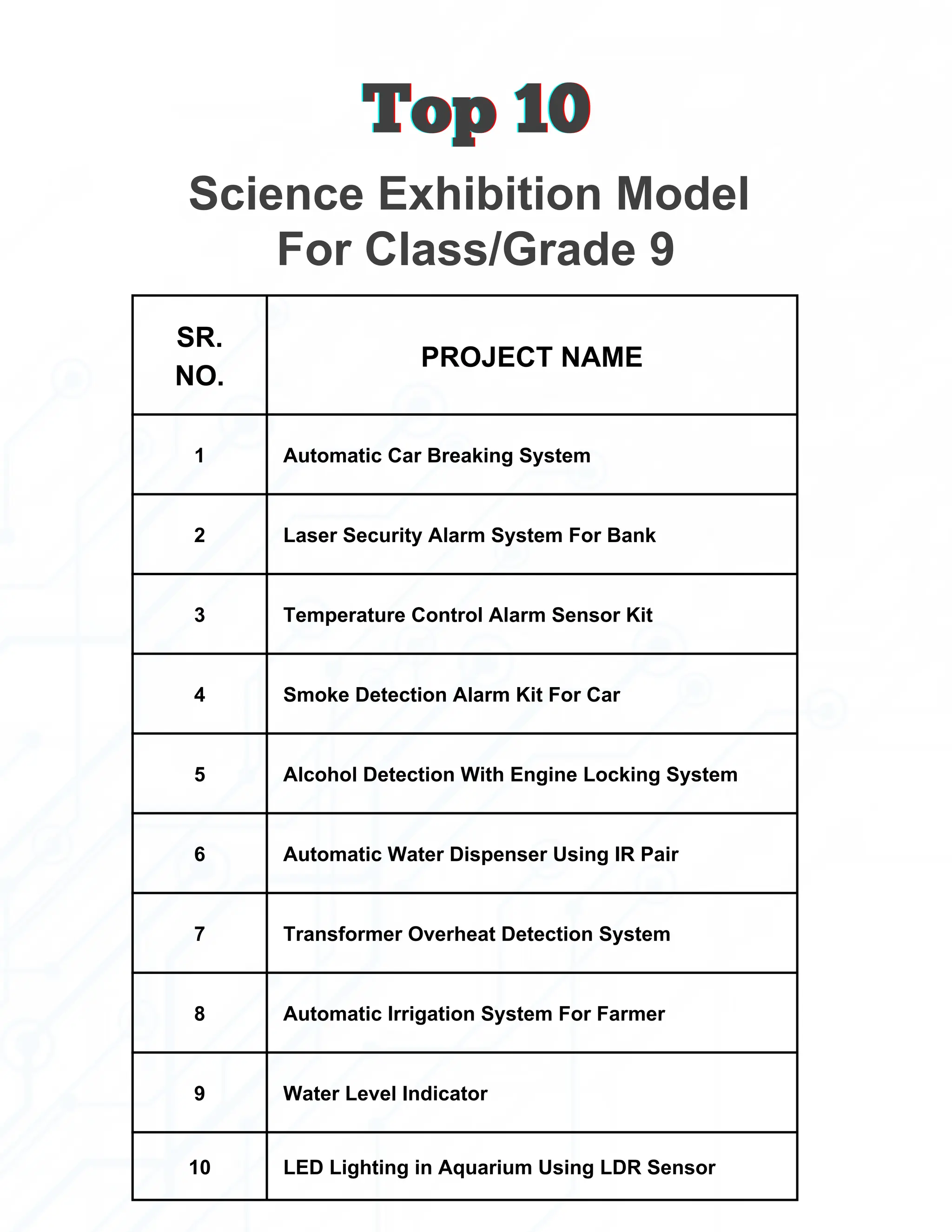 TOP 10 Science Exhibition Model for Class/Grade 9 with Youtube Tutorial ...