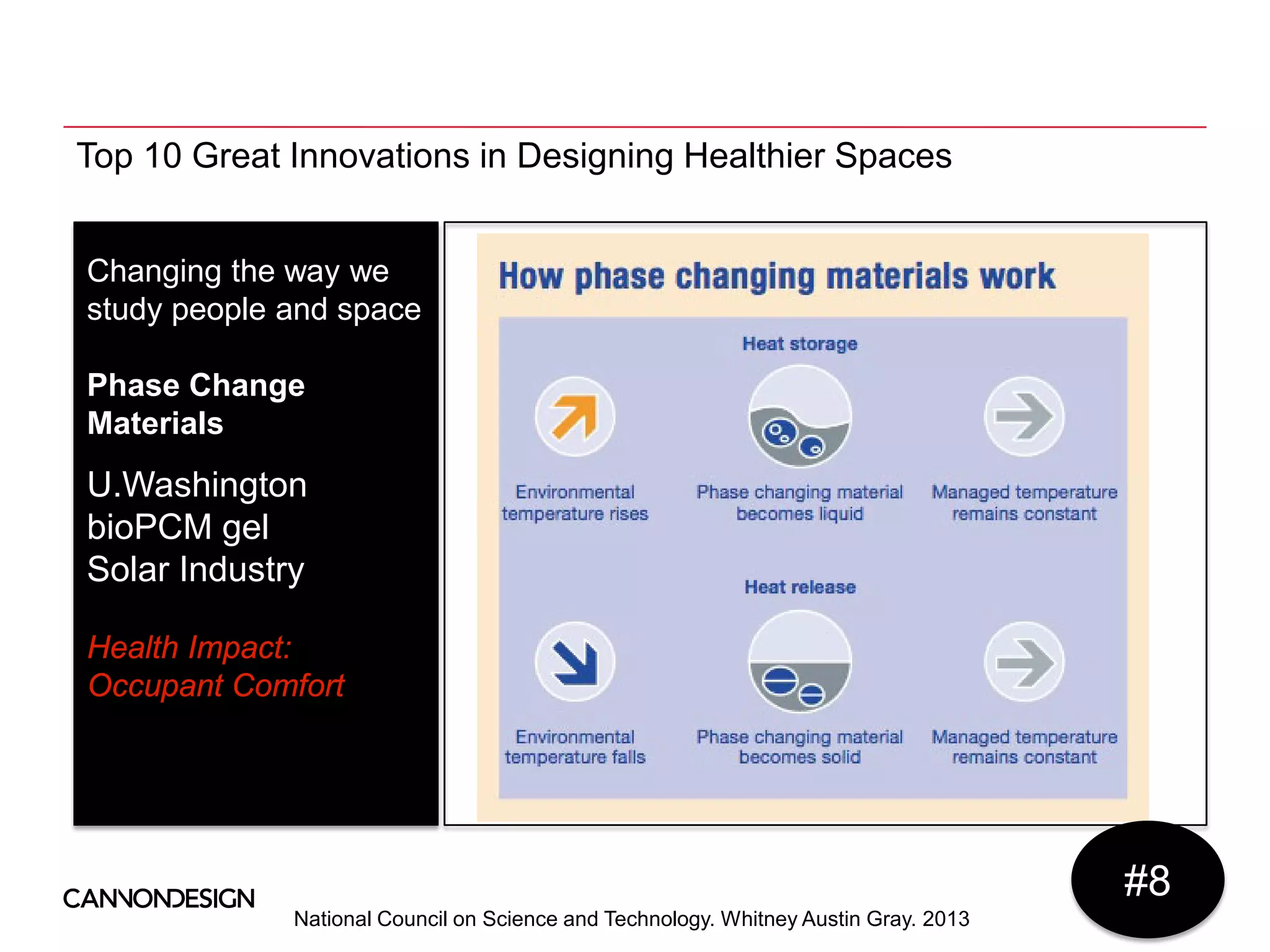 Top 10 Great Innovations in Designing Healthier Spaces | PPT