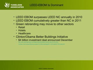 Top 10 green building megatrends | PDF