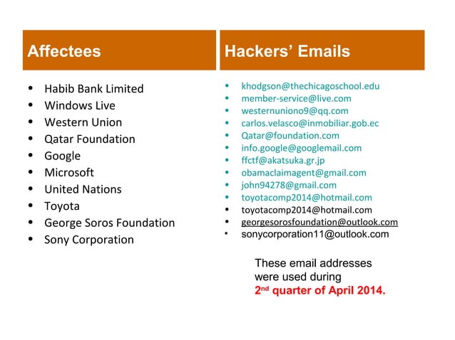 Top 10 Hackers | PPT | Crime & Harmful Acts to Individuals, Society ...