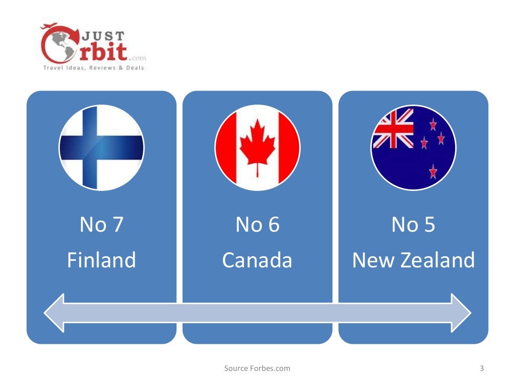 Top 10 happiest countries in the world
