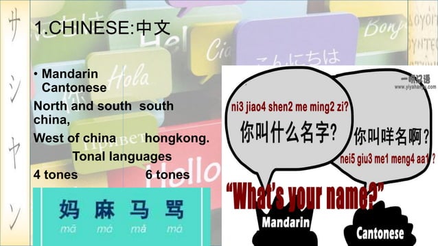 Top 6 hardest languages to learn | PPT