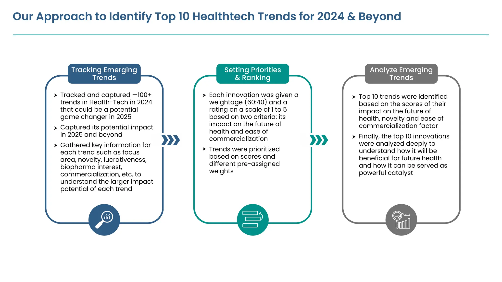 Top 10 Health-Tech Market Trends to Watch in 2025 | PDF