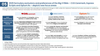 Top 10 Healthcare Market Trends to Watch in 2025 | PDF