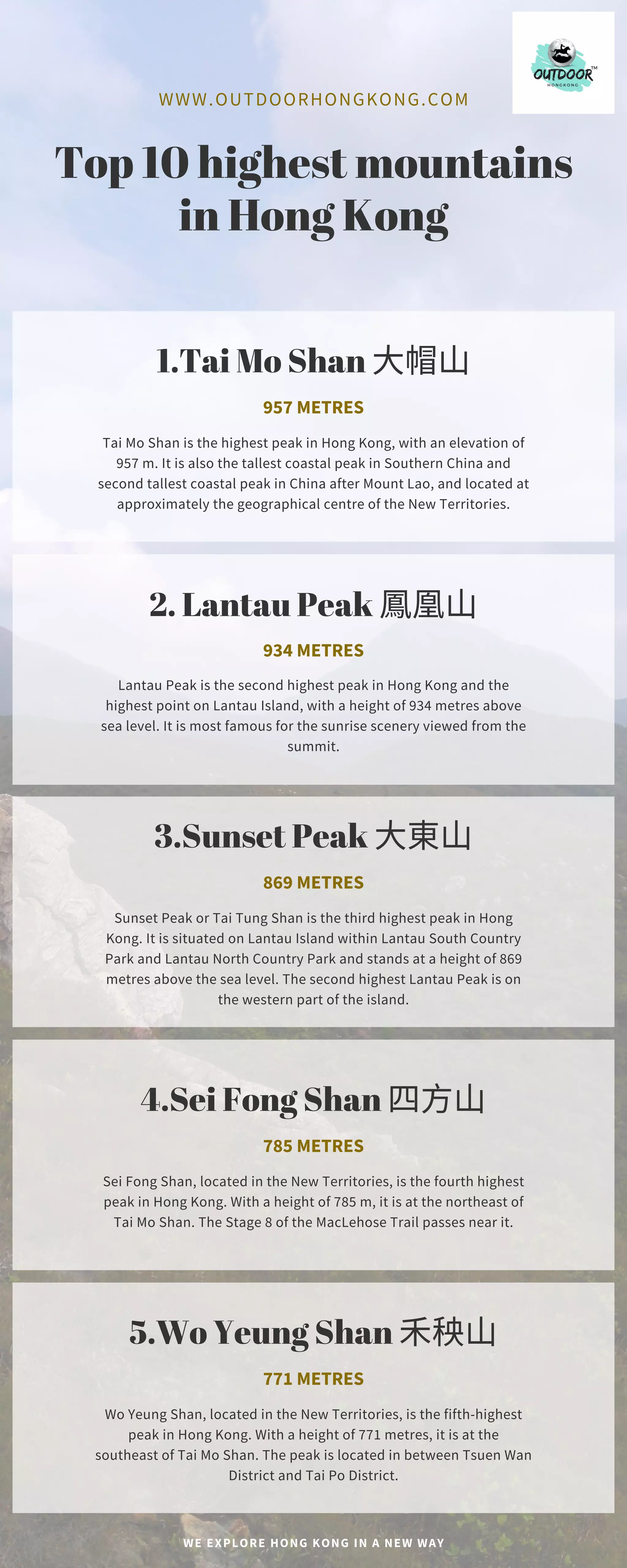 Top 10 highest mountains in Hong Kong | PDF