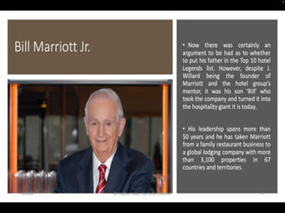 Top 10 Hoteliers.pptx