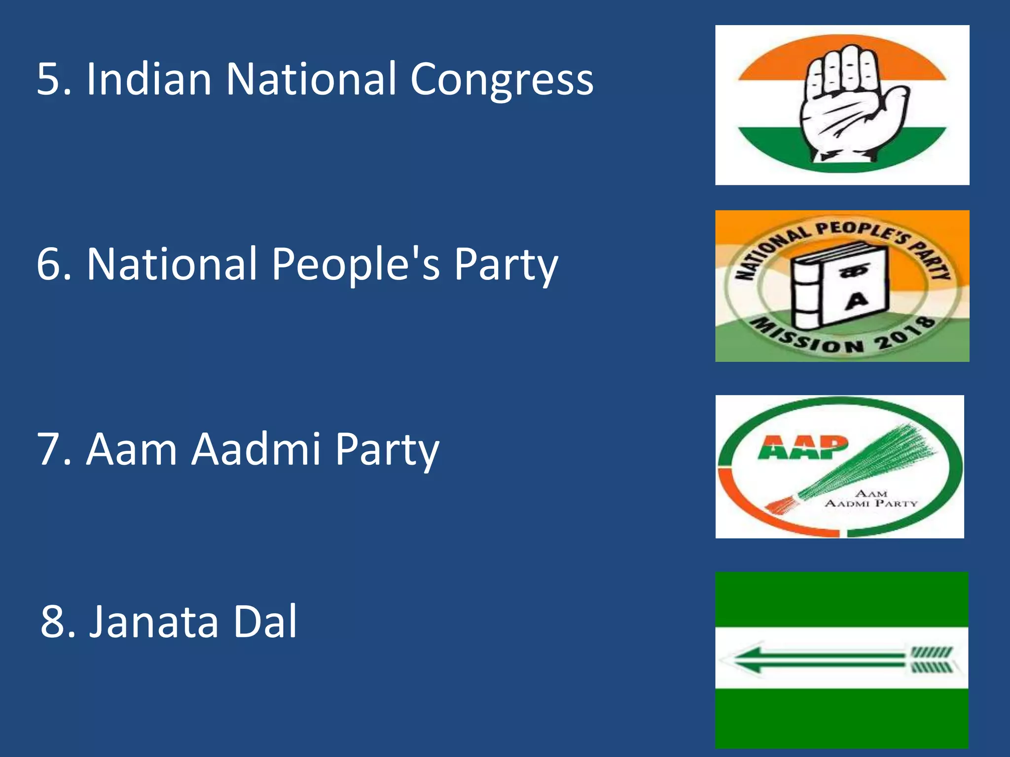 Top 10 indian political parties | PPTX