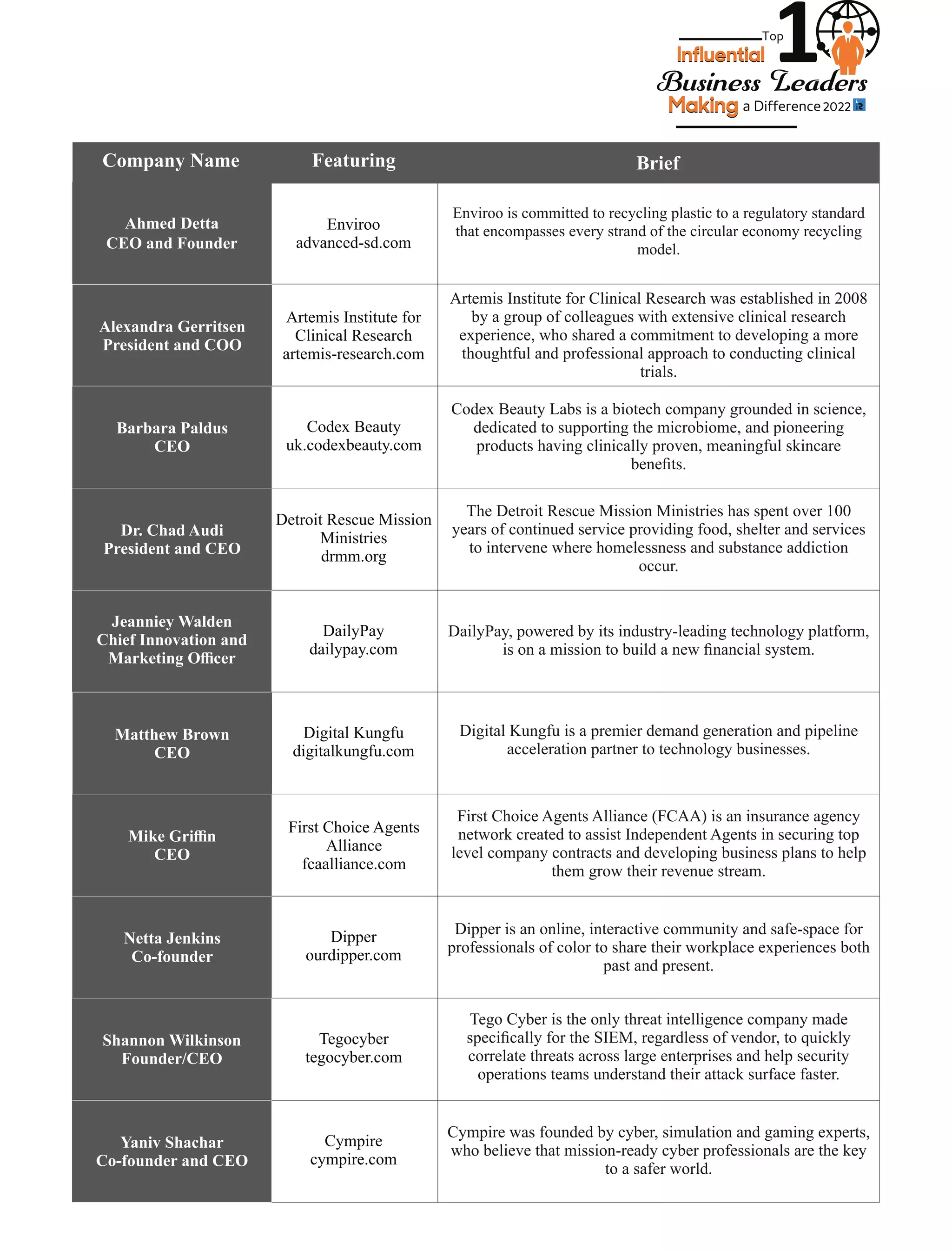 Top 10 Influential Business Leaders Making a Difference 2022 March2022.pdf