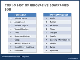 Top 10 innovative companies in the world | PPTX