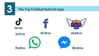 Top 10 Interesting Mobile Apps Statistics You Should Know | PPT