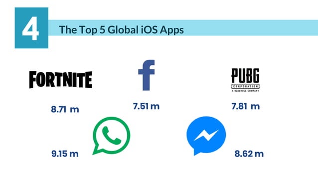 Top 10 Interesting Mobile Apps Statistics You Should Know | PPT