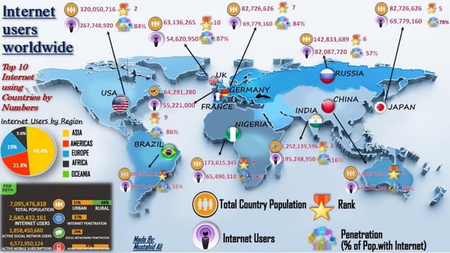 Info graphic of Top 10 internet users worlwide,facts | PDF