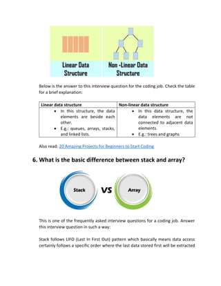 Top 10 Interview Questions for Coding Job.docx