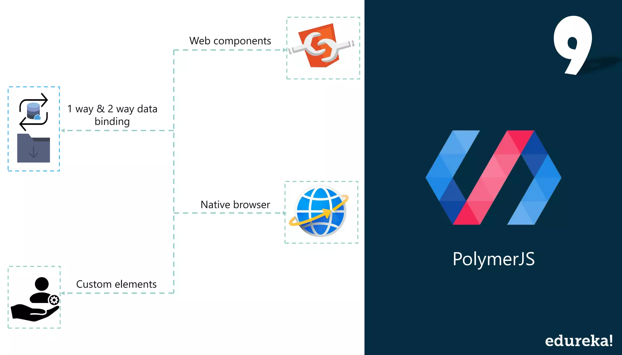Top 10 Most Popular Javascript Frameworks Which Javascript Framework To Learn Edureka Ppt 7576
