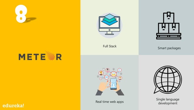 Top 10 Most Popular Javascript Frameworks Which Javascript Framework To Learn Edureka Ppt
