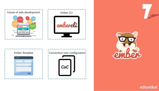 Top 10 Most Popular Javascript Frameworks Which Javascript Framework To Learn Edureka Ppt