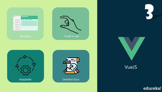 Top 10 Most Popular JavaScript Frameworks | Which JavaScript Framework to learn | Edureka | PDF ...